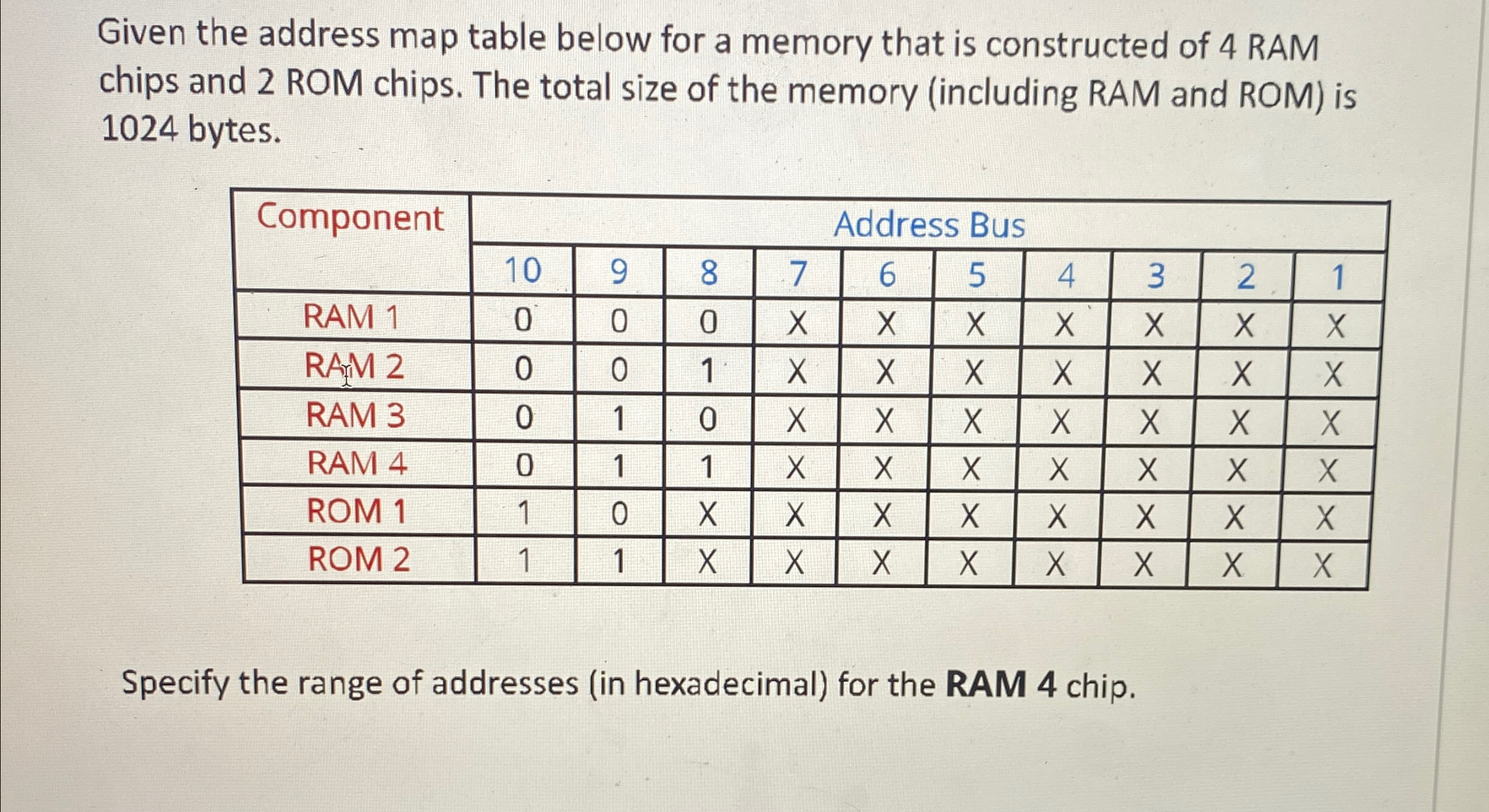 Solved Given the address map table below for a memory that | Chegg.com