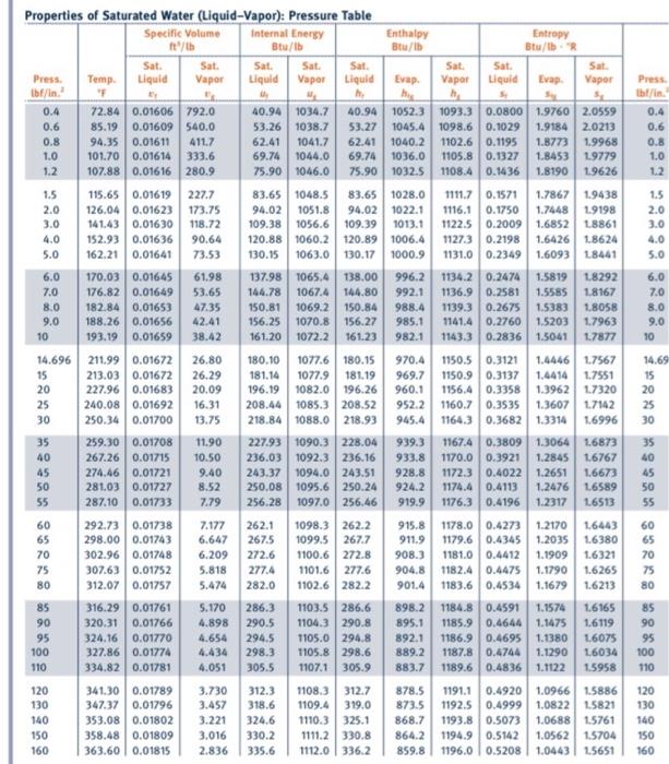 Solved - As shown in the figure, a 300-ft tank contains 25 | Chegg.com