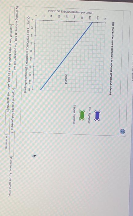 Solved On the following graph, use the black point (cross | Chegg.com