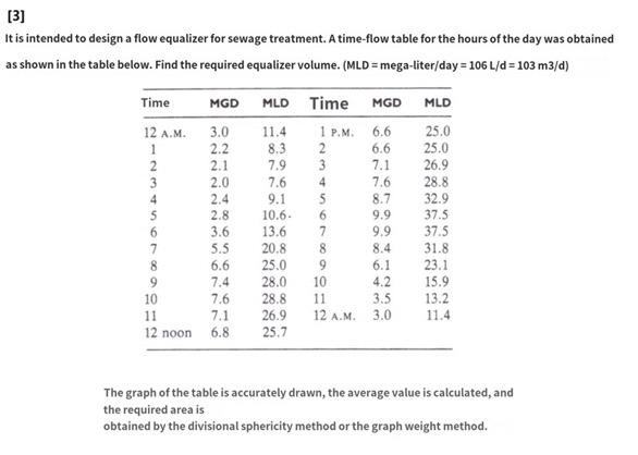 Solved It is intended to design a flow equalizer for sewage | Chegg.com