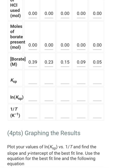 Solved (2pts) Enthalpy and Entropy Changes of Dissolving | Chegg.com
