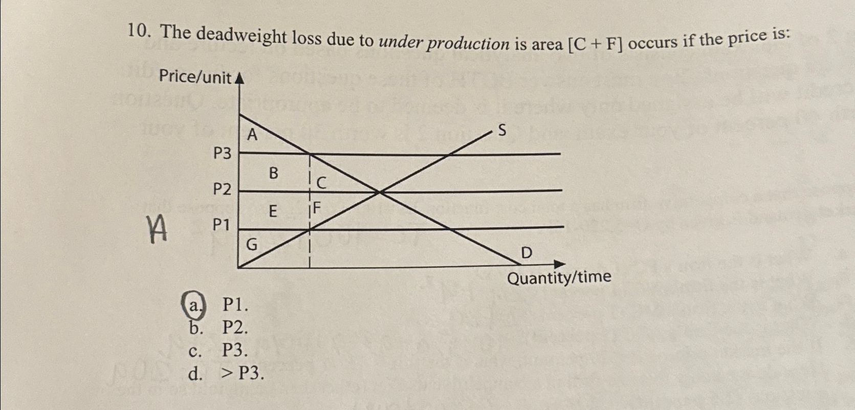 Solved The deadweight loss due to under production is area | Chegg.com