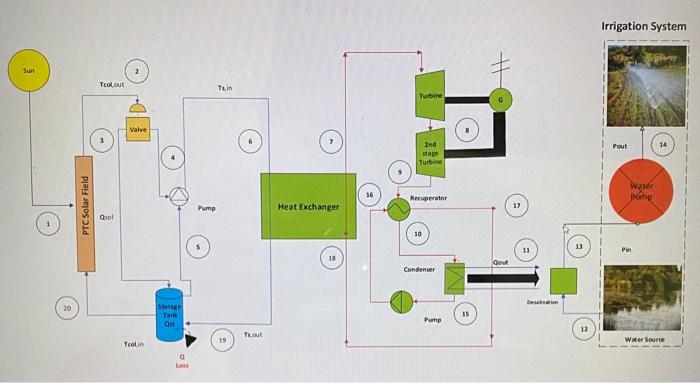 Solved Explain the system in the attached figure in clear | Chegg.com