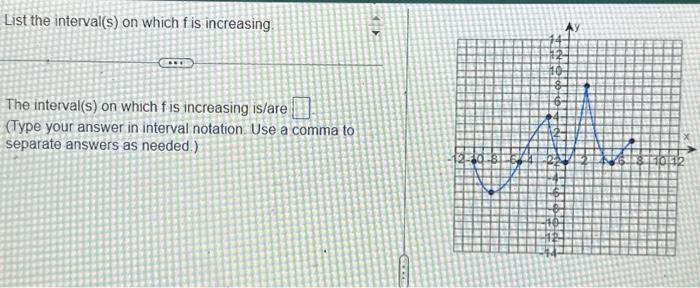 Solved List the interval(s) on which f is increasing. The | Chegg.com