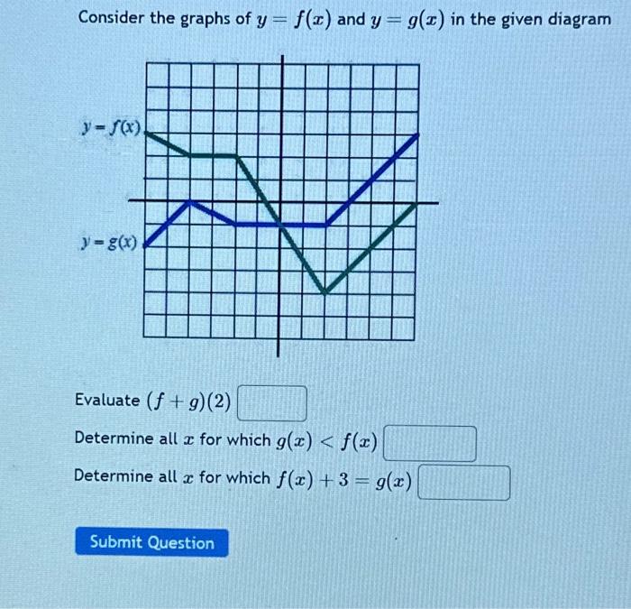 Solved Consider the graphs of y=f(x) and y=g(x) in the given | Chegg.com
