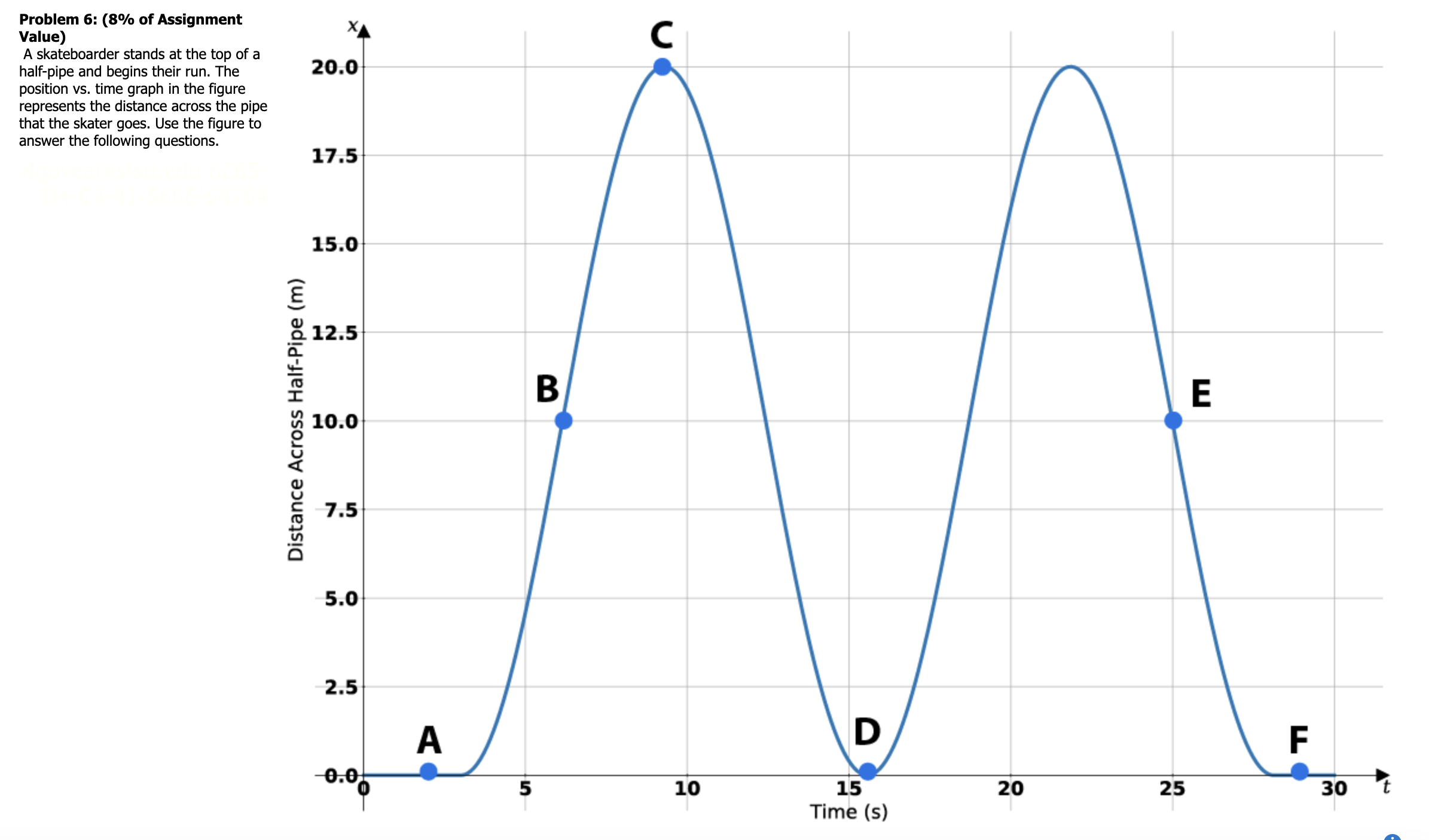 Solved Problem 6: (8% ﻿of Assignment Value)A skateboarder | Chegg.com