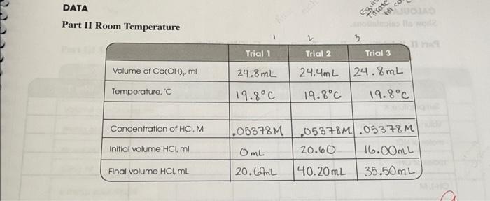 DATA Part II Room Temperature Volume of Ca(OH)₂, ml | Chegg.com