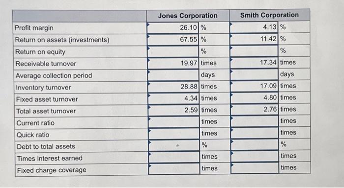Solved "Use net fixed assets in computing fixed asset | Chegg.com