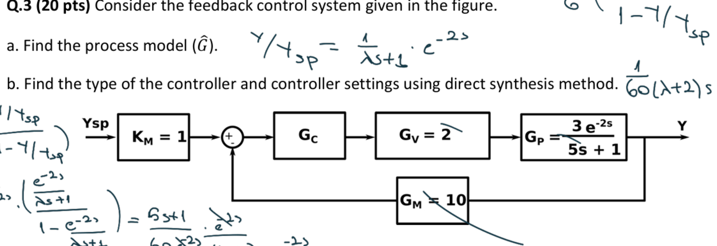 Solved Q. 3 (20 ﻿pts) ﻿Consider the feedback control system | Chegg.com