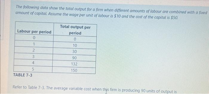 Solved The following data show the total output for a firm | Chegg.com