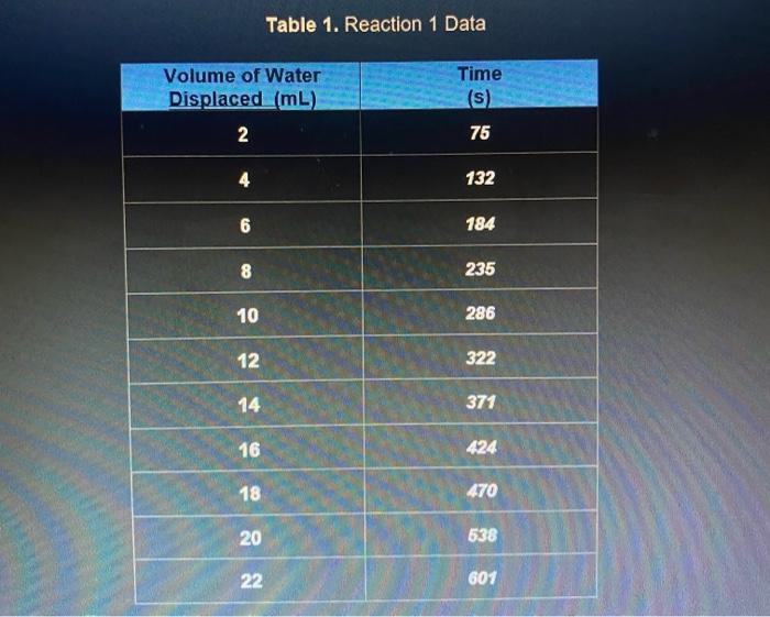 Solved Table 1. Reaction 1 Data \begin{tabular}{|c|c|} | Chegg.com