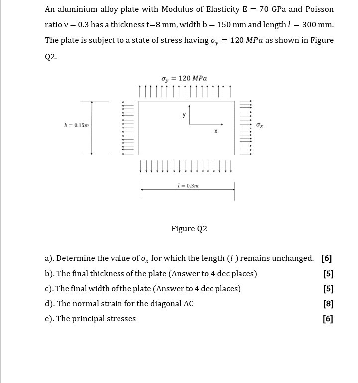 Solved An aluminium alloy plate with Modulus of Elasticity E | Chegg.com