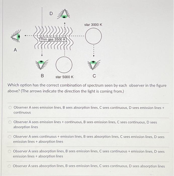 Solved Which option has the correct combination of spectrum | Chegg.com