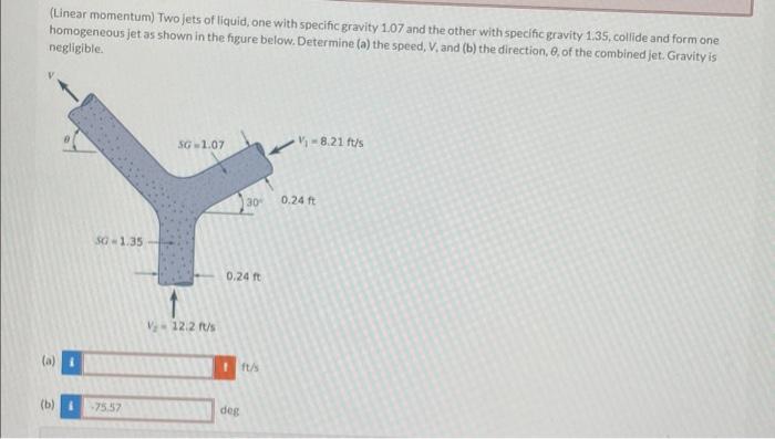 Solved (Linear momentum) Two jets of liquid, one with | Chegg.com