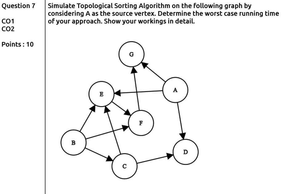 Solved Question 7 CO1 CO2 Points: 10 Simulate Topological | Chegg.com
