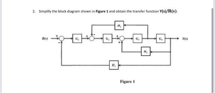 Solved 2. Simplify the block diagram shown in Figure 1 and | Chegg.com