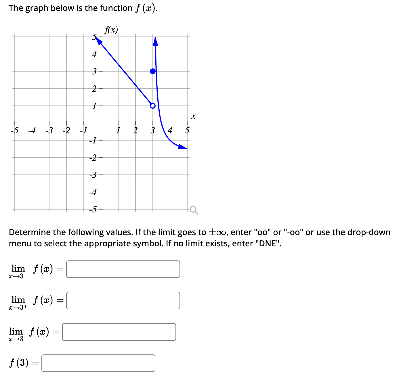 Solved The graph below is the function f(x).Determine the | Chegg.com