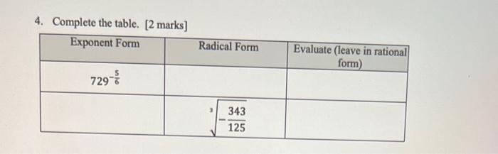 Solved 4. Complete the table. [2 marks] | Chegg.com