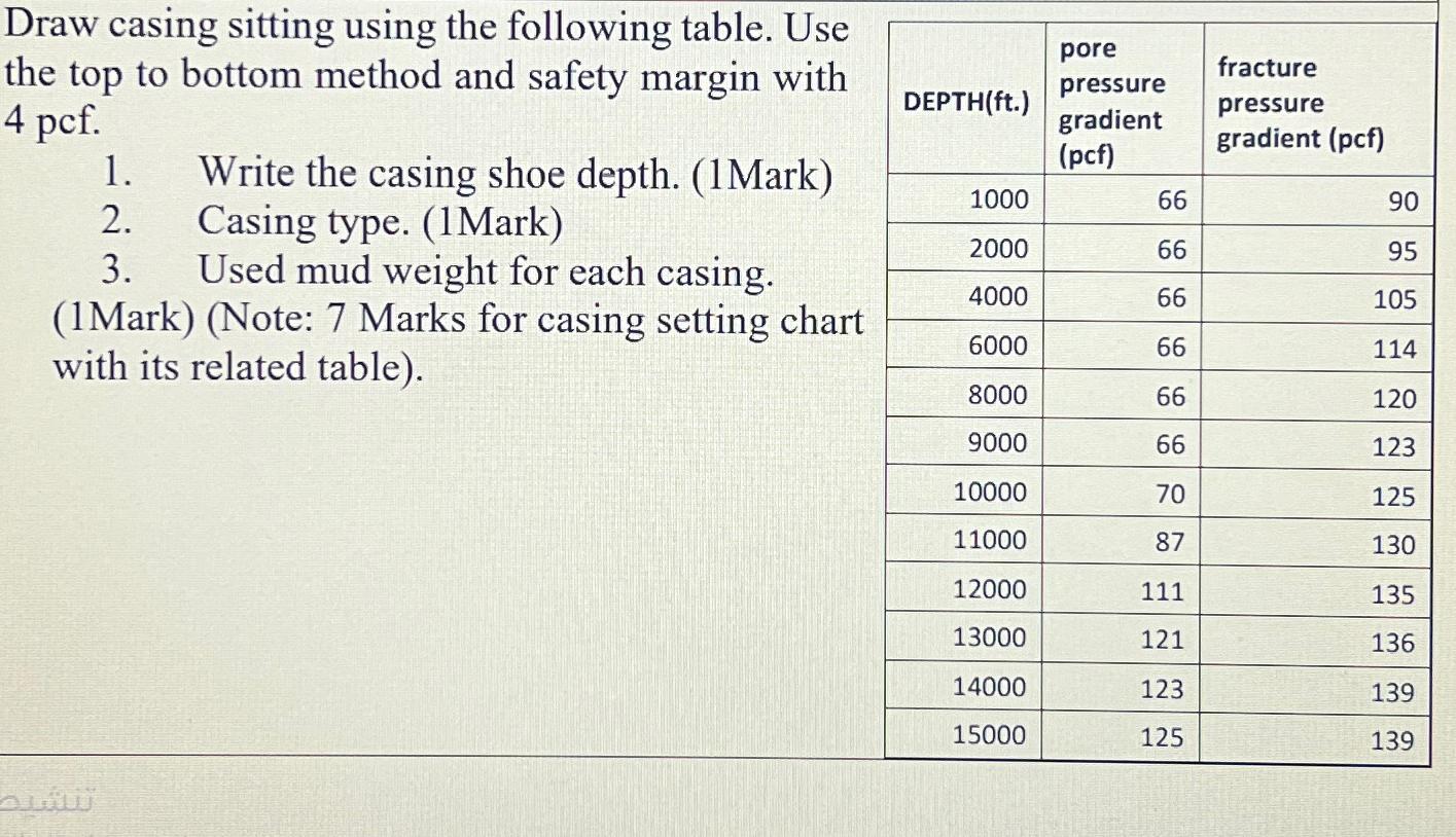 Solved Draw casing sitting using the following table. Use | Chegg.com