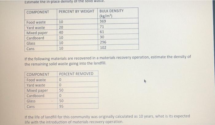 Solved Estimate the in-place density of the solid waste. | Chegg.com
