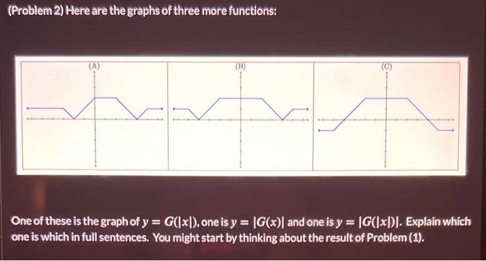 Solved Consider The Function G X Whose Graph Is Below