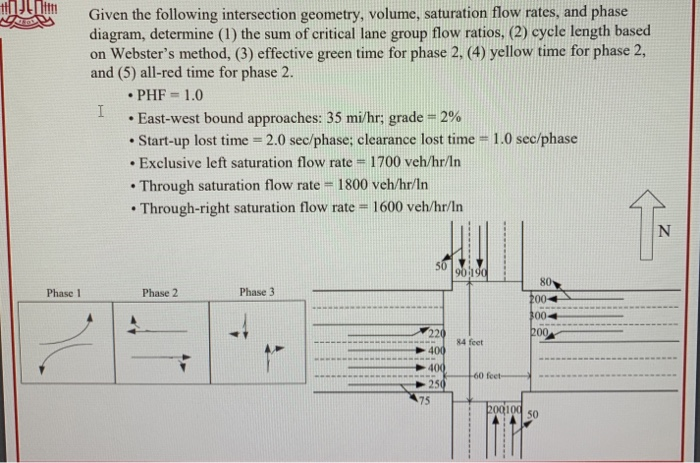 JU Given the following intersection geometry, volume, | Chegg.com