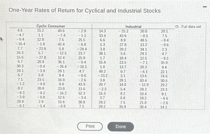 Solved stocks may be categorized bisectors, the accompanying | Chegg.com