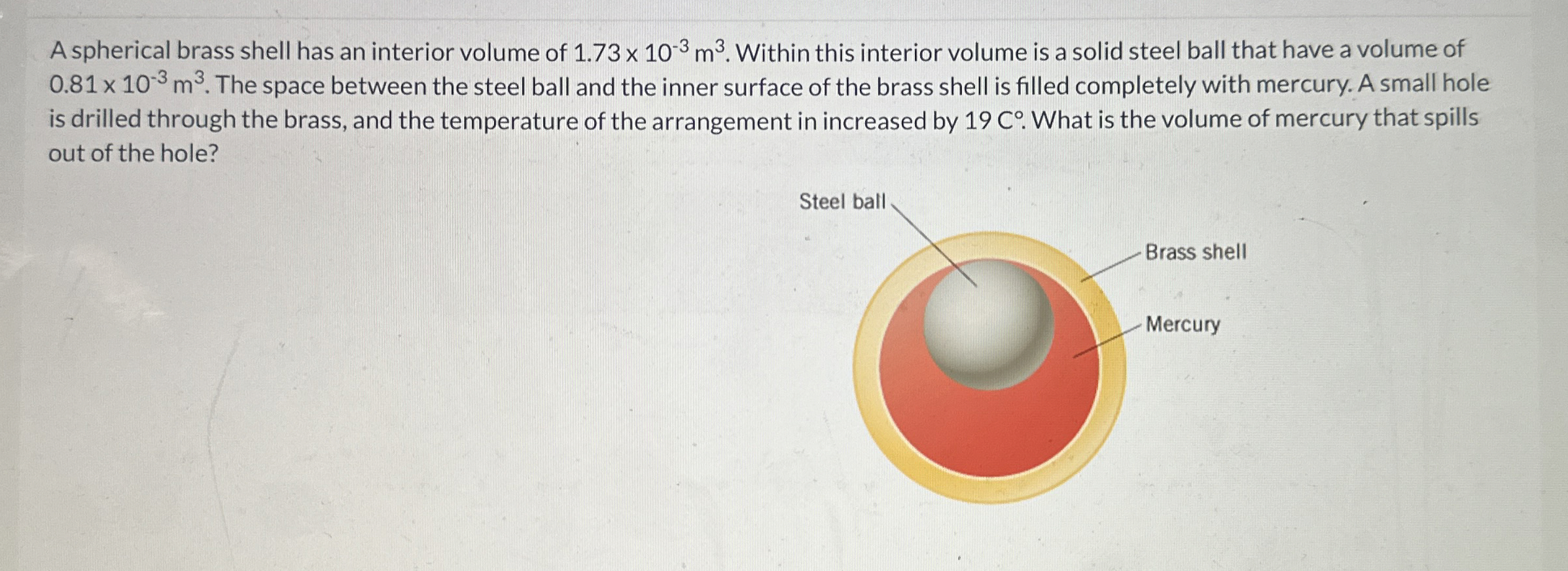Solved A spherical brass shell has an interior volume of | Chegg.com