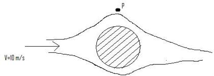 Solved Consider flow of air over a circular cylinder. The | Chegg.com