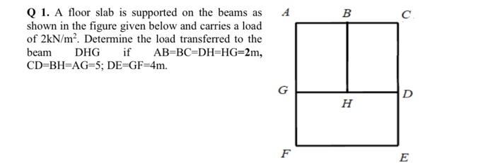 Solved Q 1. A floor slab is supported on the beams as shown | Chegg.com
