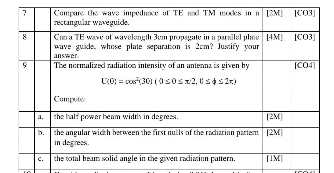 Solved 7 Compare the wave impedance of TE and TM modes in a | Chegg.com
