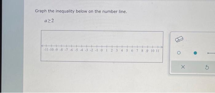Solved Graph the inequality below on the number line. a≥2 | Chegg.com