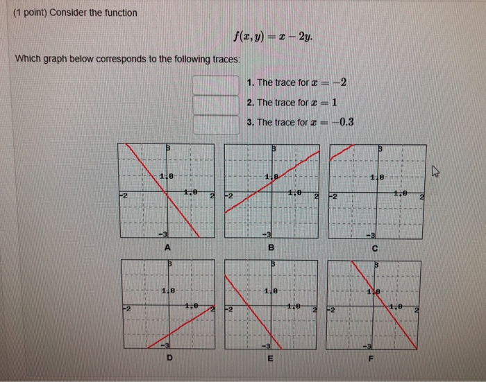 Solved (1 point) The graphs below are traces for a function | Chegg.com