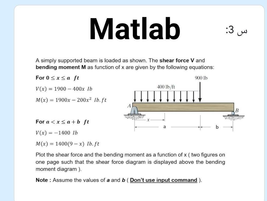 Solved Matlab 3 W A Simply Supported Beam Is Loaded As 5148