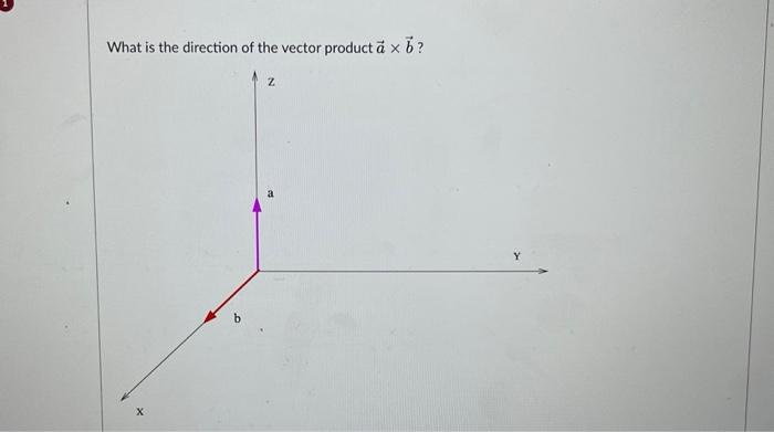 Solved What is the direction of the vector product a×b ? | Chegg.com