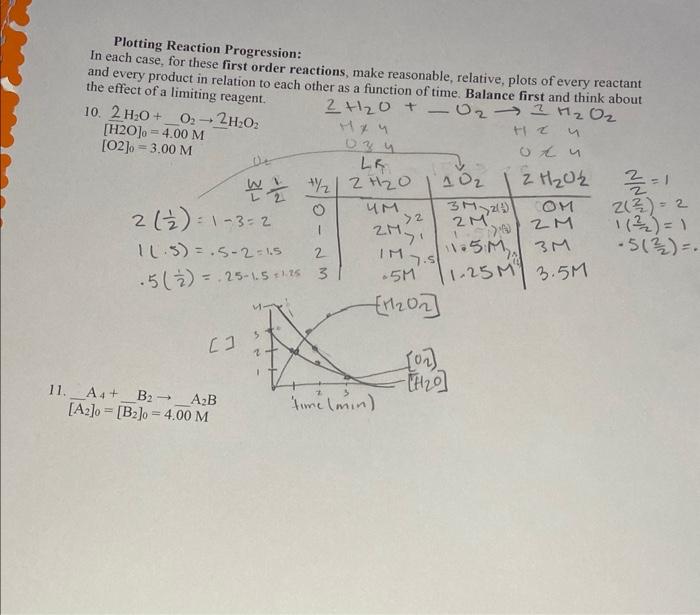 Solved Plotting Reaction Progression: In each case, for | Chegg.com
