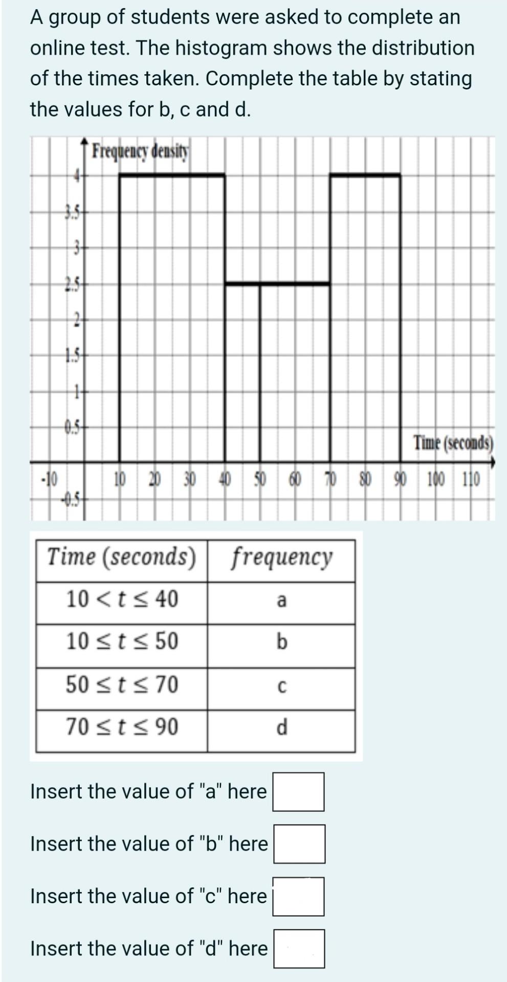 Solved A group of students were asked to complete an online | Chegg.com