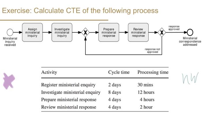 Solved Exercise: Calculate CTE of the following process | Chegg.com