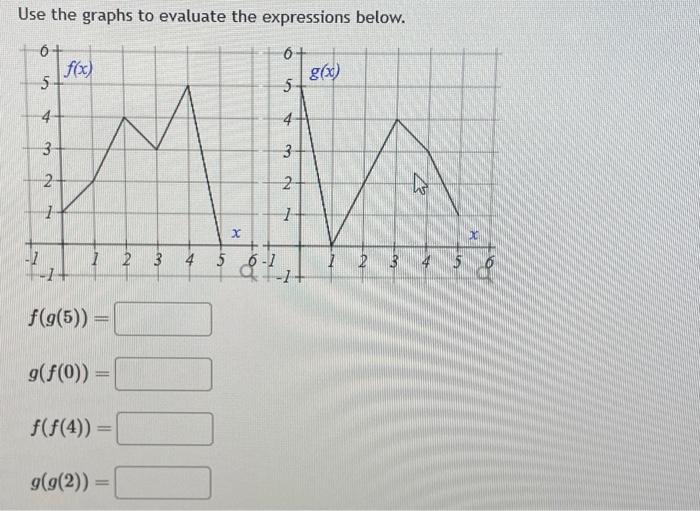 Solved Use the graphs to evaluate the expressions below. | Chegg.com