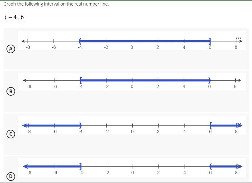 Solved Graph the following interval on the real number line. | Chegg.com