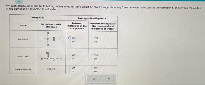 Solved For each compound in the table below, decide whether | Chegg.com
