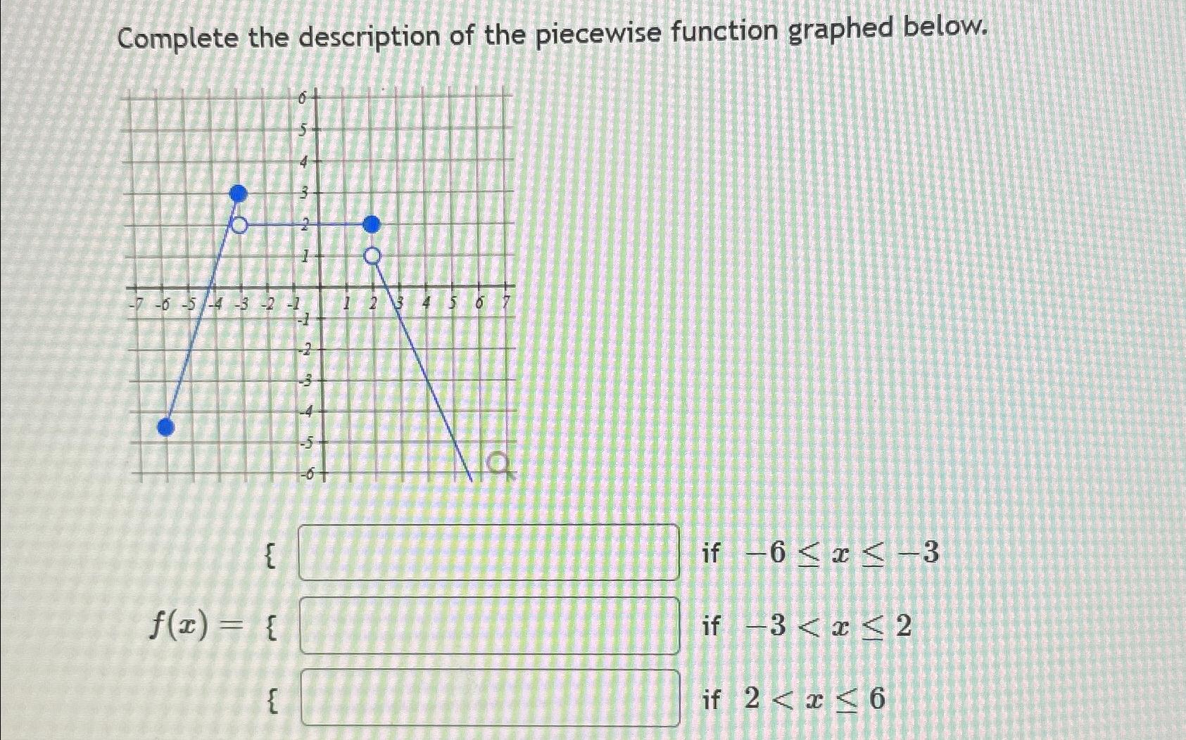 Solved Complete the description of the piecewise function | Chegg.com