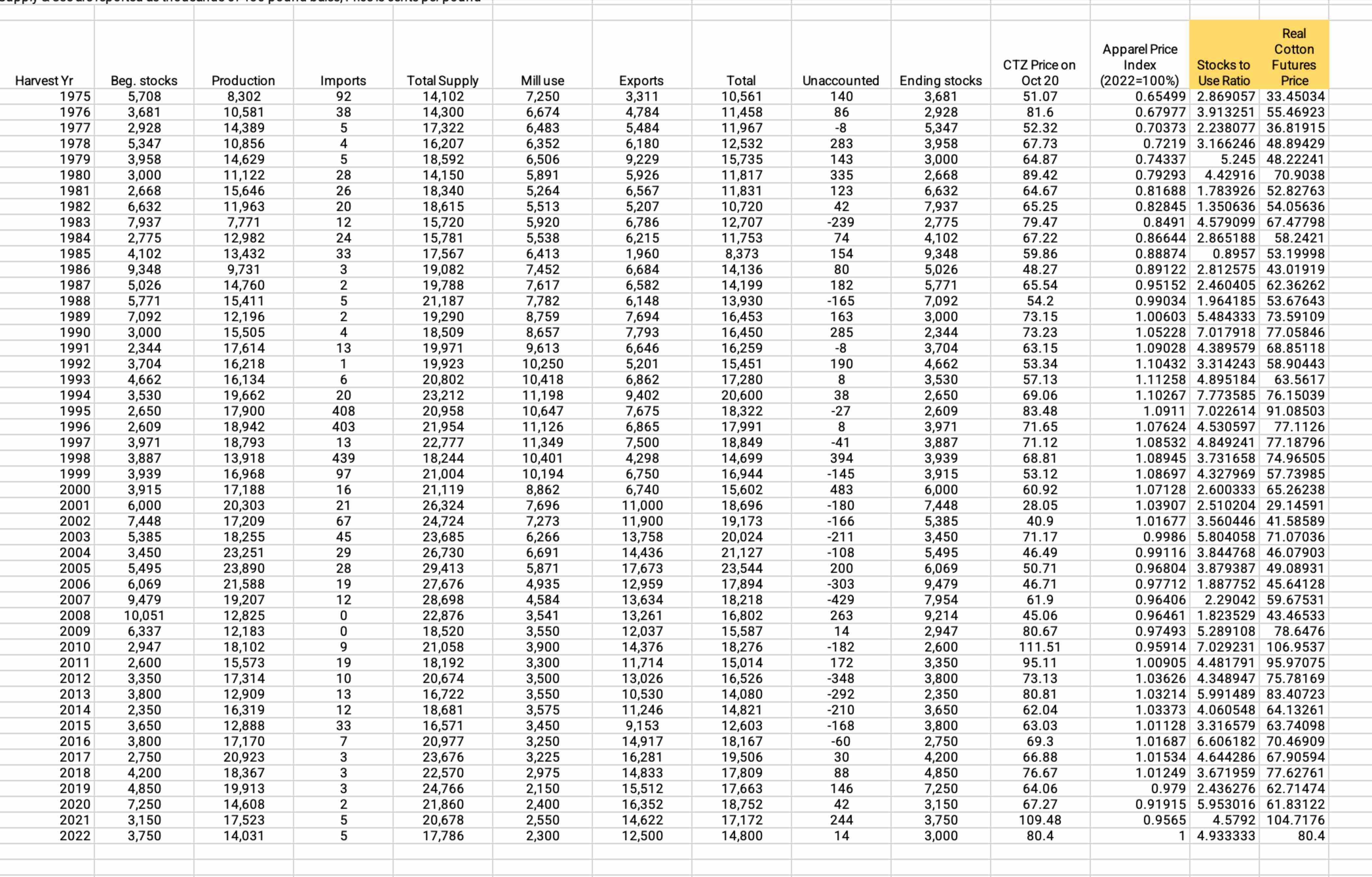 Solved Please help with the issue in text. Predicting | Chegg.com