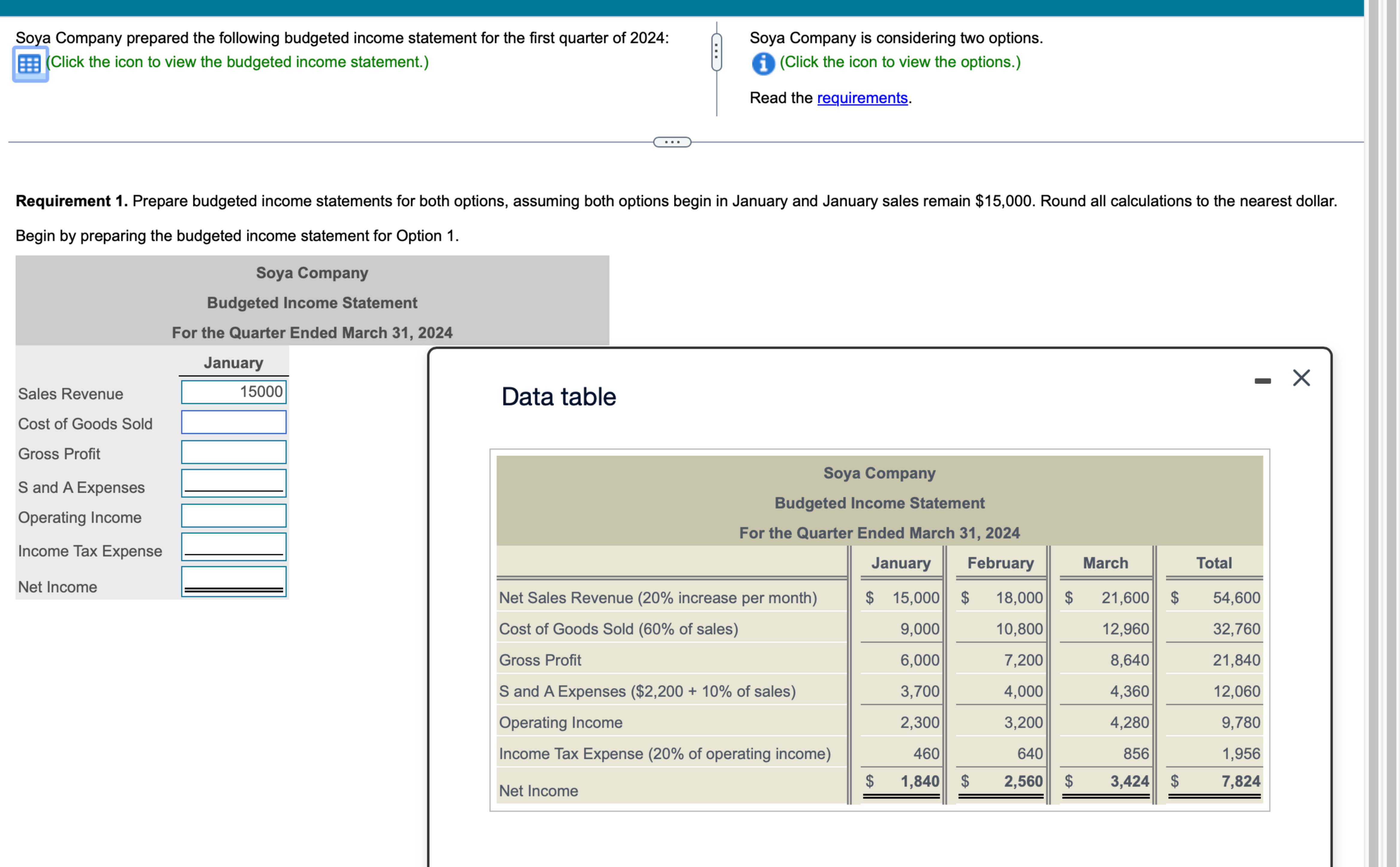 Requirement 1. ﻿Prepare budgeted income statements | Chegg.com
