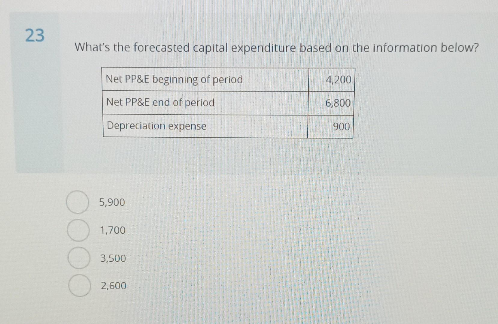 Solved What's the forecasted capital expenditure based on | Chegg.com