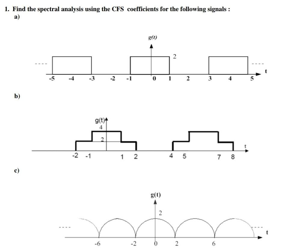 Solved 1. Find the spectral analysis using the CFS | Chegg.com