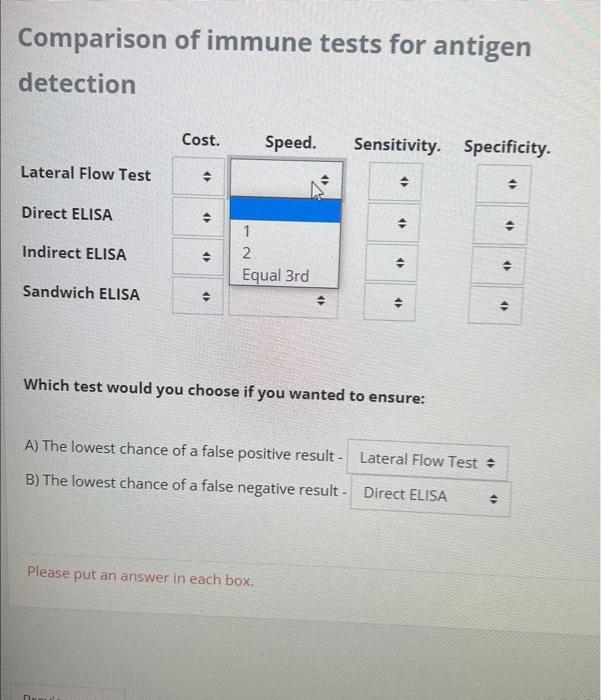 Based on your understanding of the different forms of | Chegg.com