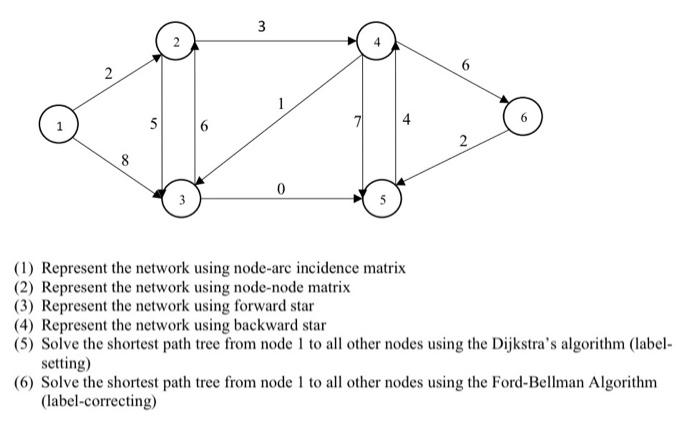 Solved (1) Represent the network using node-arc incidence | Chegg.com