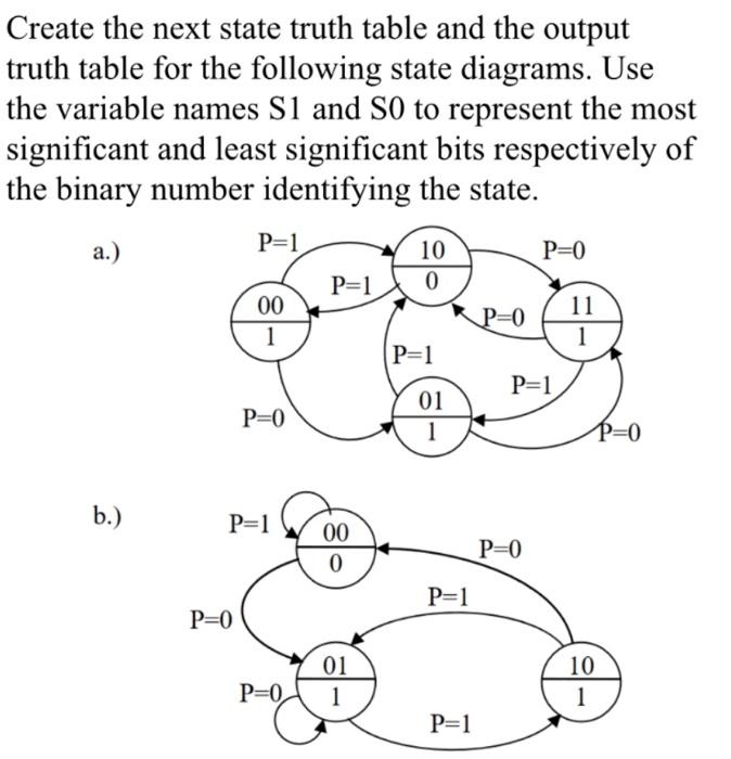 Solved The three Boolean expressions below represent the | Chegg.com
