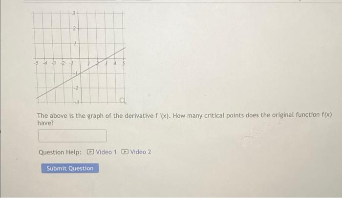 Solved 3 2 1 54-3-2- 2 The above is the graph of the | Chegg.com
